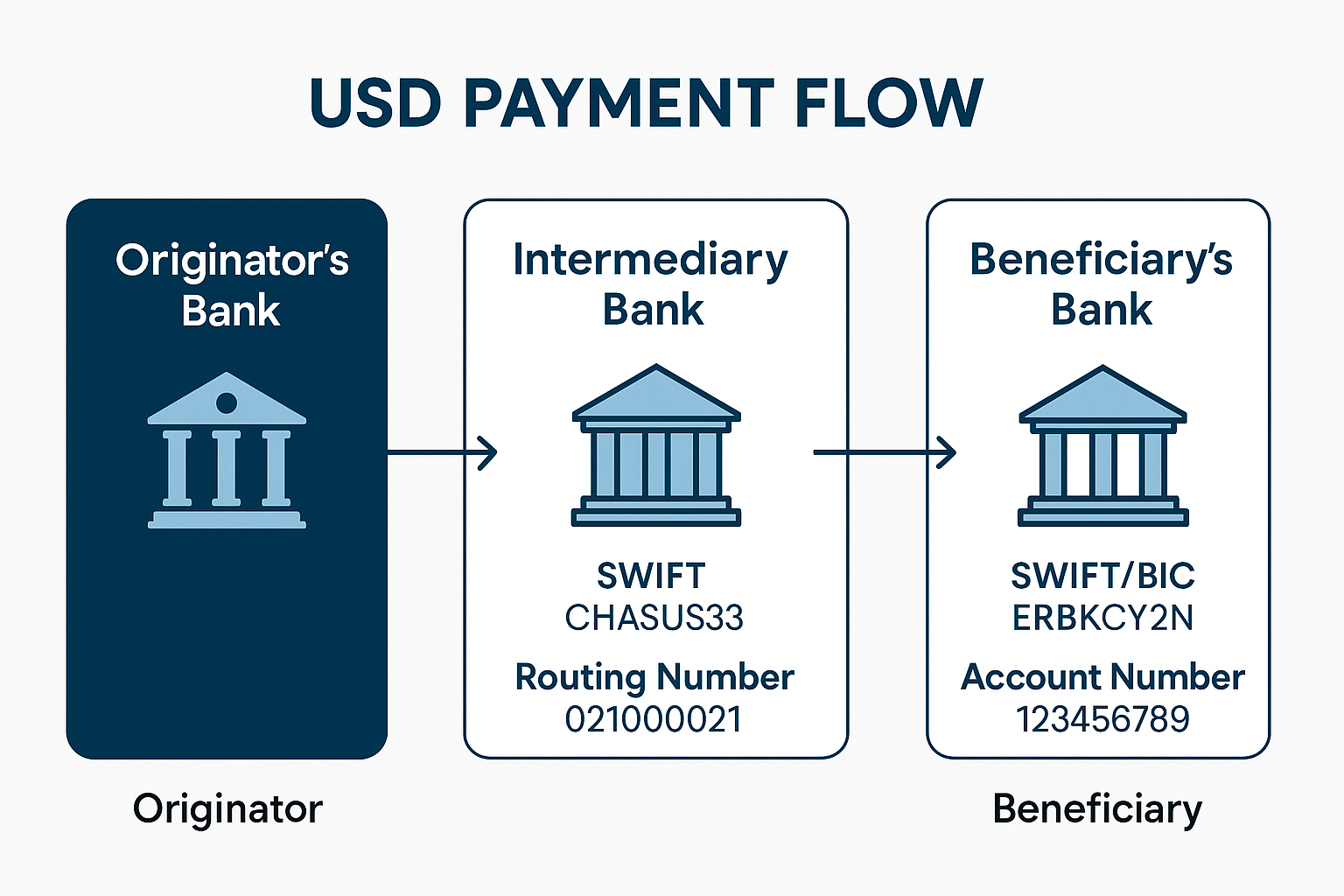 Understanding USD Bank Accounts – Bale Capital